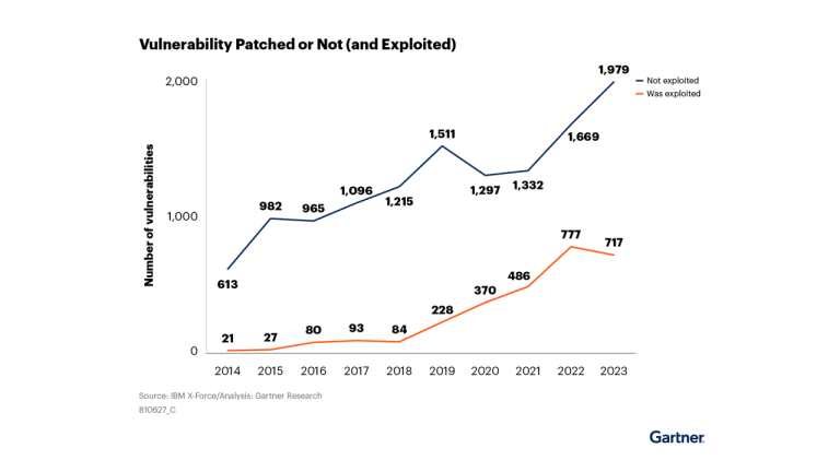 What is a Risk Heat Map? Benefits & Examples for Cybersecurity | Balbix