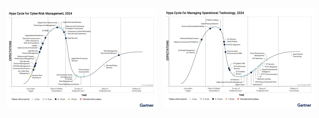 Balbix Recognized in Three 2024 Gartner® Hype Cycle™ Reports
