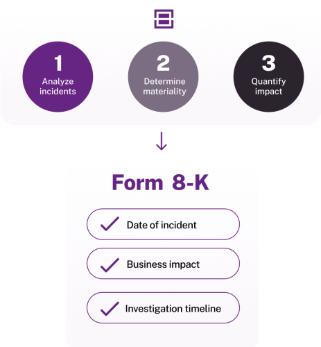 CISOs transform cyber risk management with AI | Balbix