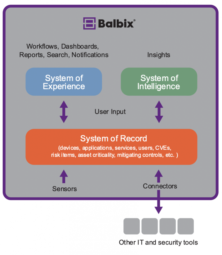 Making Infosec Jobs Easier Improving Security Posture Balbix