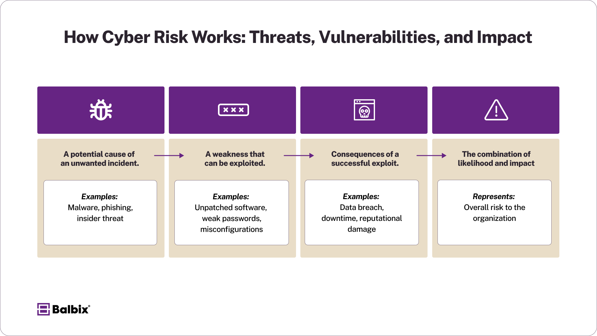 Understanding Cyber Risk | Balbix