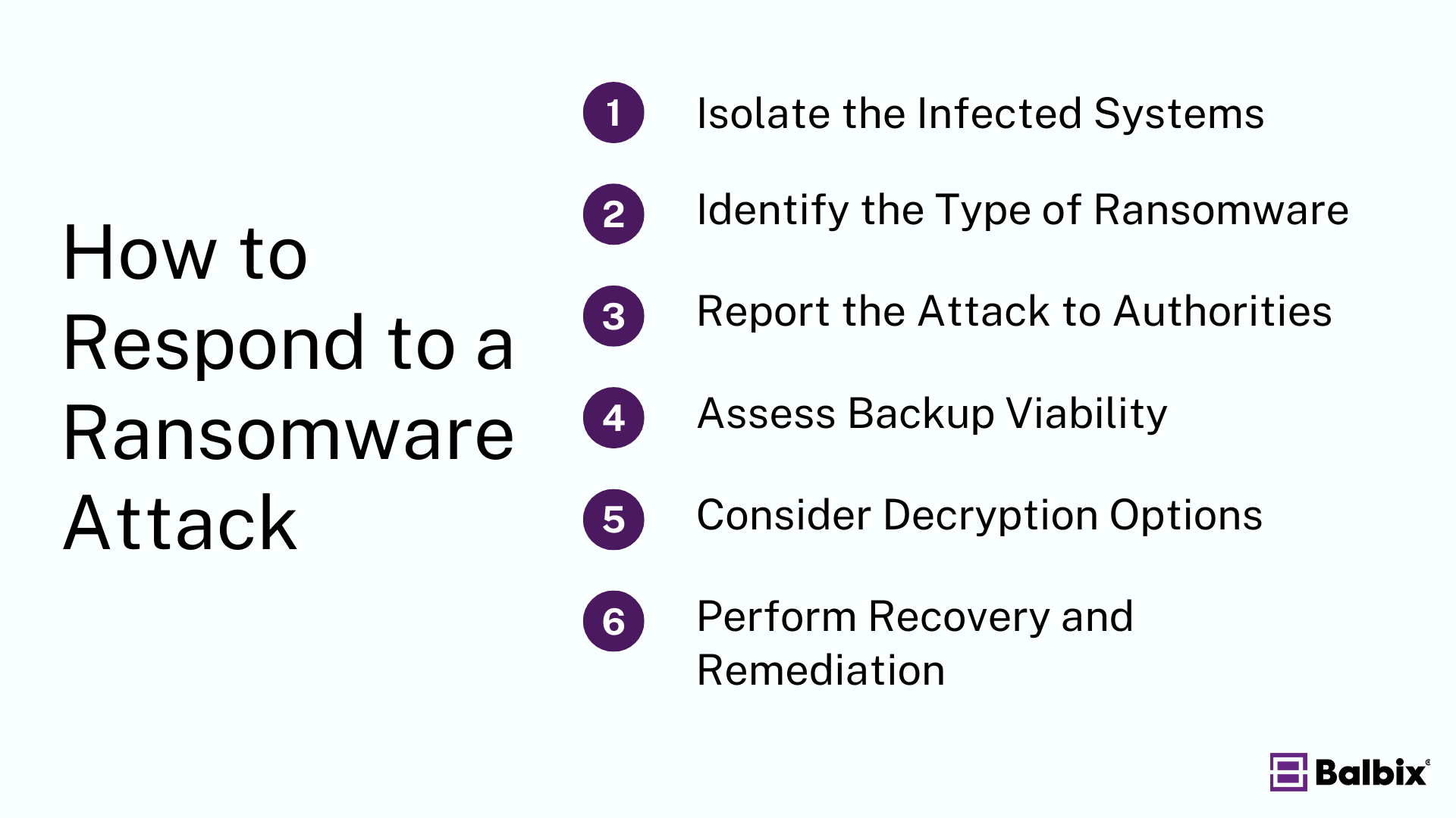 What is Ransomware? Understanding Types, Threats and How to Protect ...
