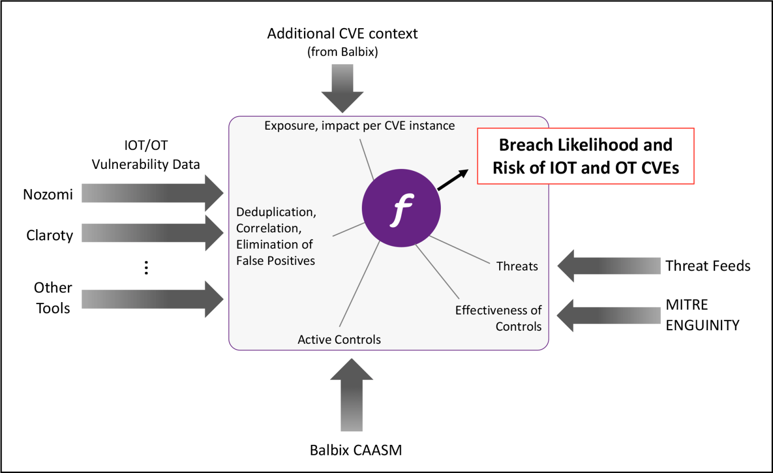 Balbix: Cyber Risk Management Solution for Energy and Utilities