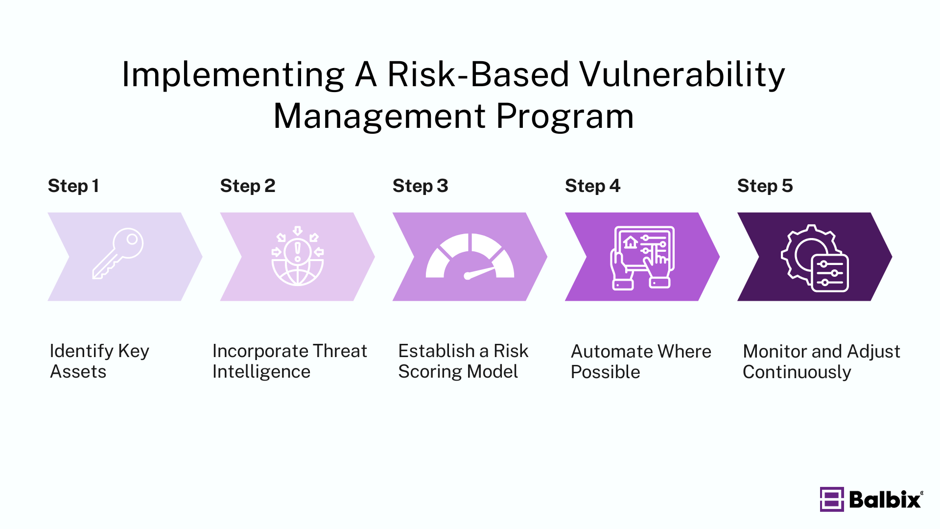 What is Risk-Based Vulnerability Management (RBVM)? | Balbix
