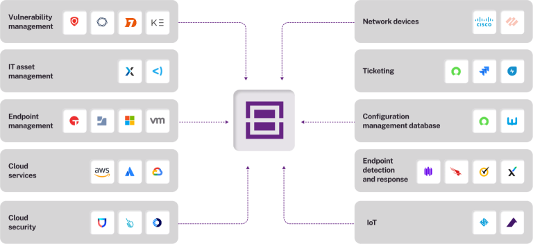Automate & prioritize vulnerability management | Balbix