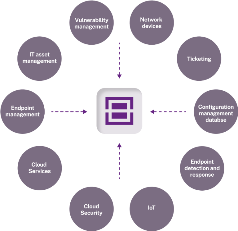 Automate & prioritize vulnerability management | Balbix