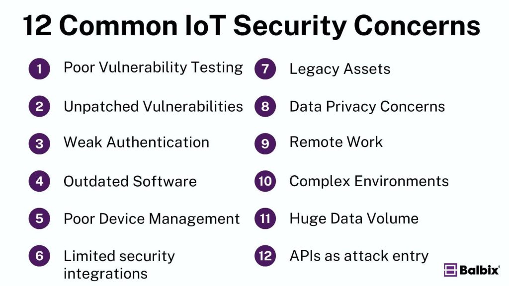 Top IoT Security Challenges and Best Practices | Balbix Top IoT Security Challenges and Best Practices | Balbix