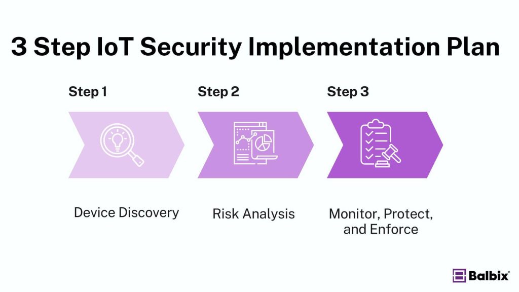 Top IoT Security Challenges and Best Practices | Balbix