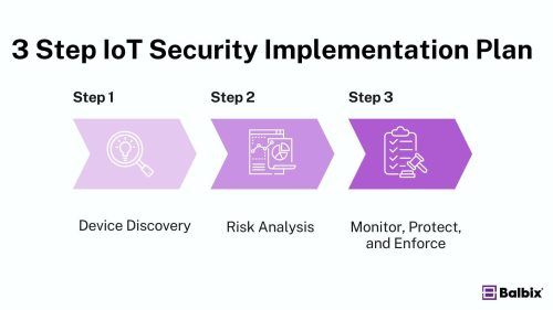 Top IoT Security Challenges and Best Practices | Balbix