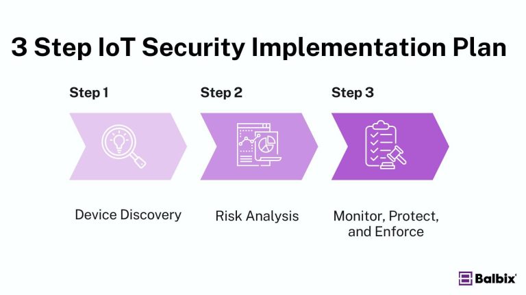 Top IoT Security Challenges and Best Practices | Balbix