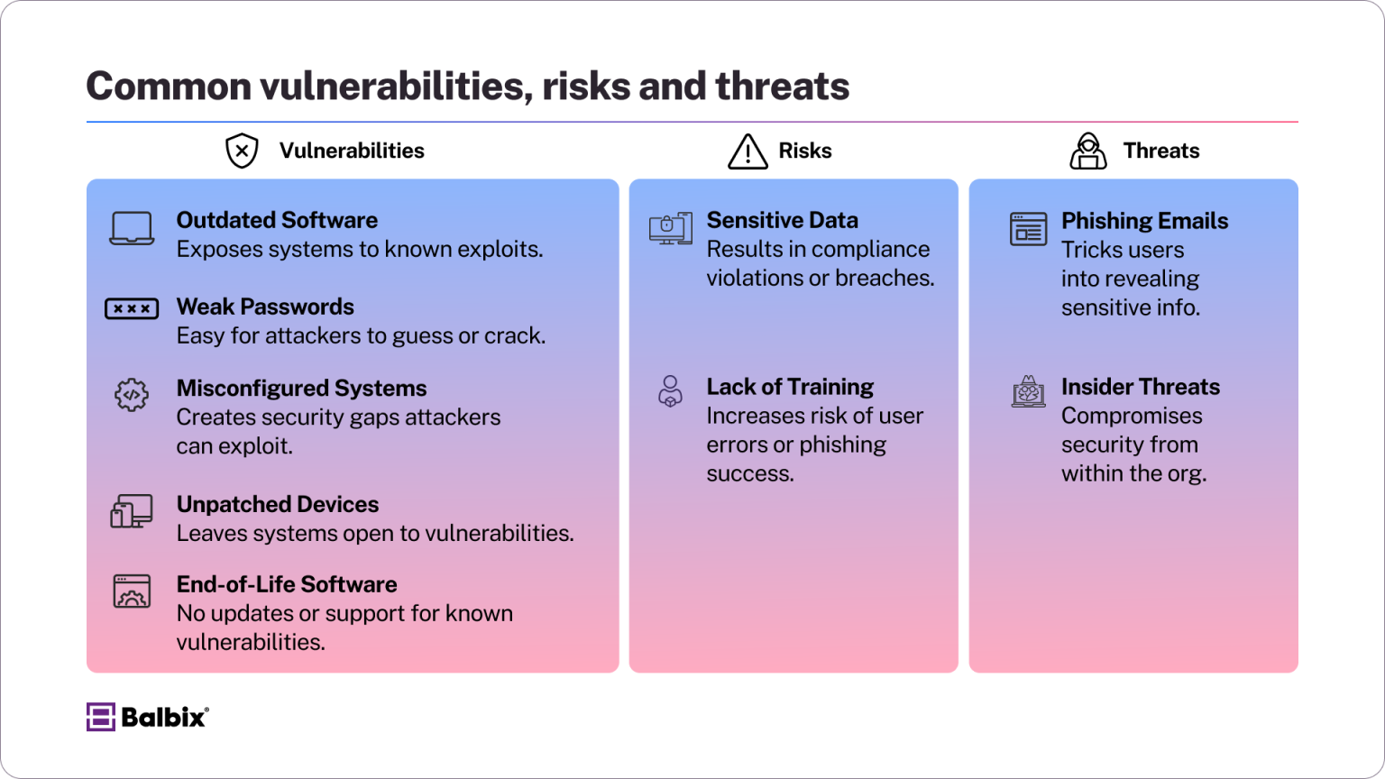 The Complete Guide to Vulnerability Management | Balbix