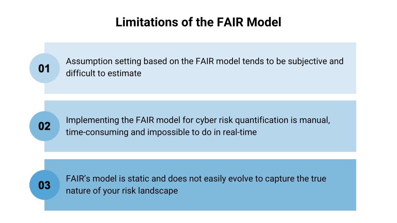 UnFAIR: The Limitations of FAIR’s Risk Model | Balbix