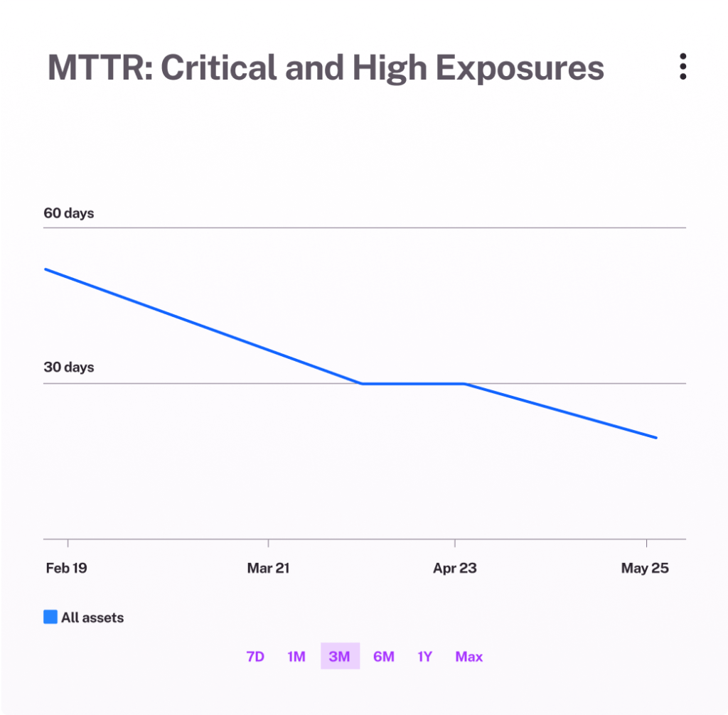 Automate And Prioritize Vulnerability Management Balbix
