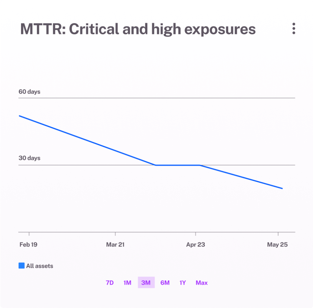 Streamline security and IT operations with AI | Balbix