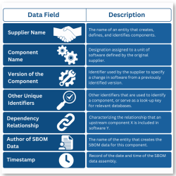 Software Bill of Materials (SBOM) | Balbix
