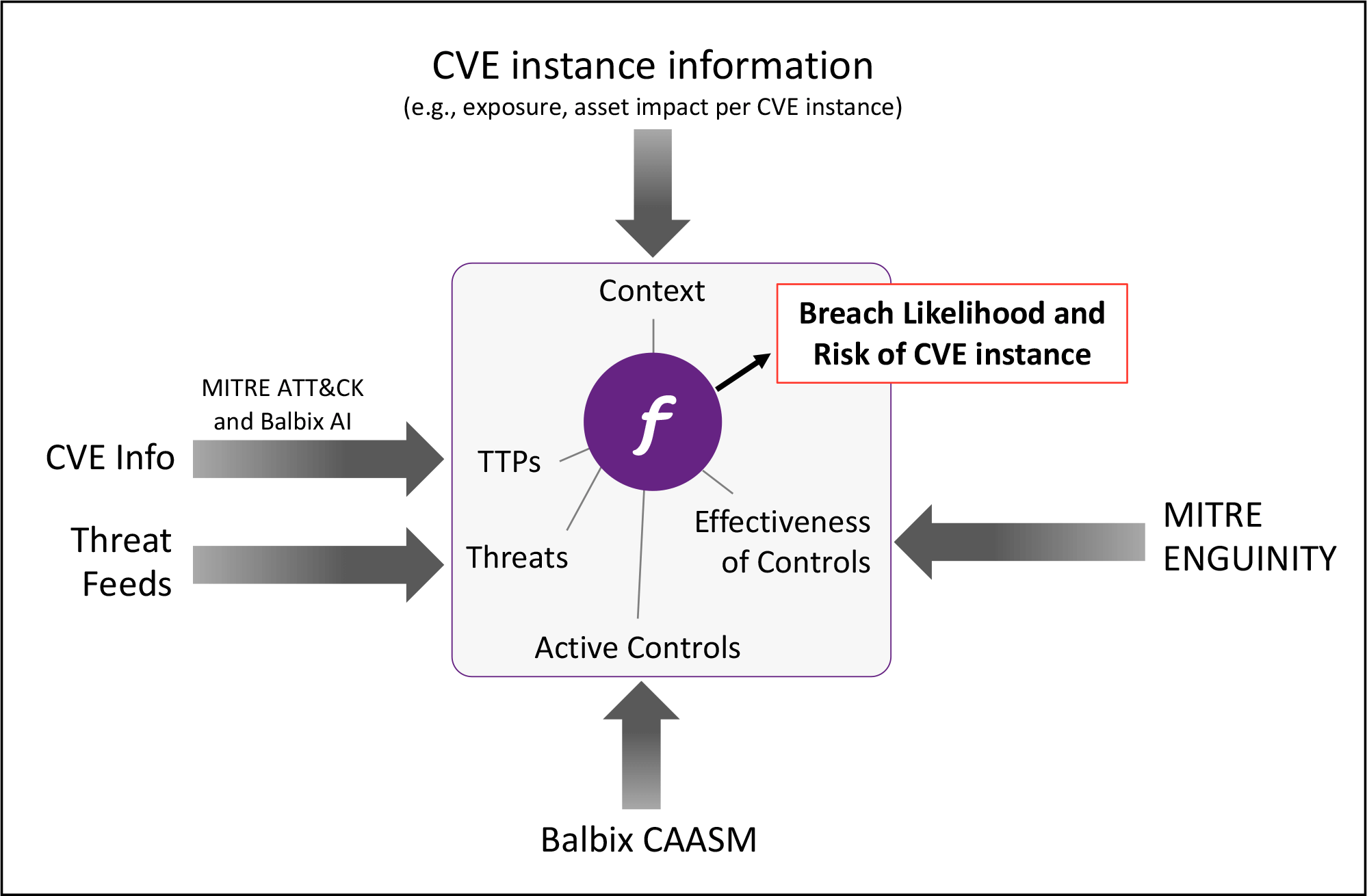 Creating A Strong Security Framework Balbix For Security Architects