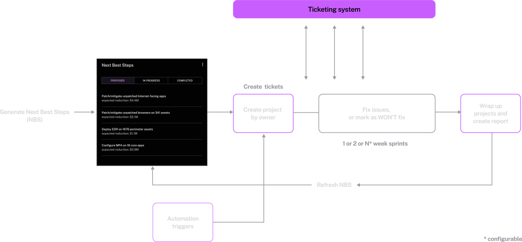 AI-Powered Cyber Risk and Exposure Management | Balbix