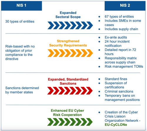 NIS2: What Every CISO Should Know | Balbix