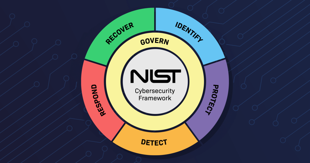 What is NIST Cybersecurity Framework (CSF) 2.0? | Balbix