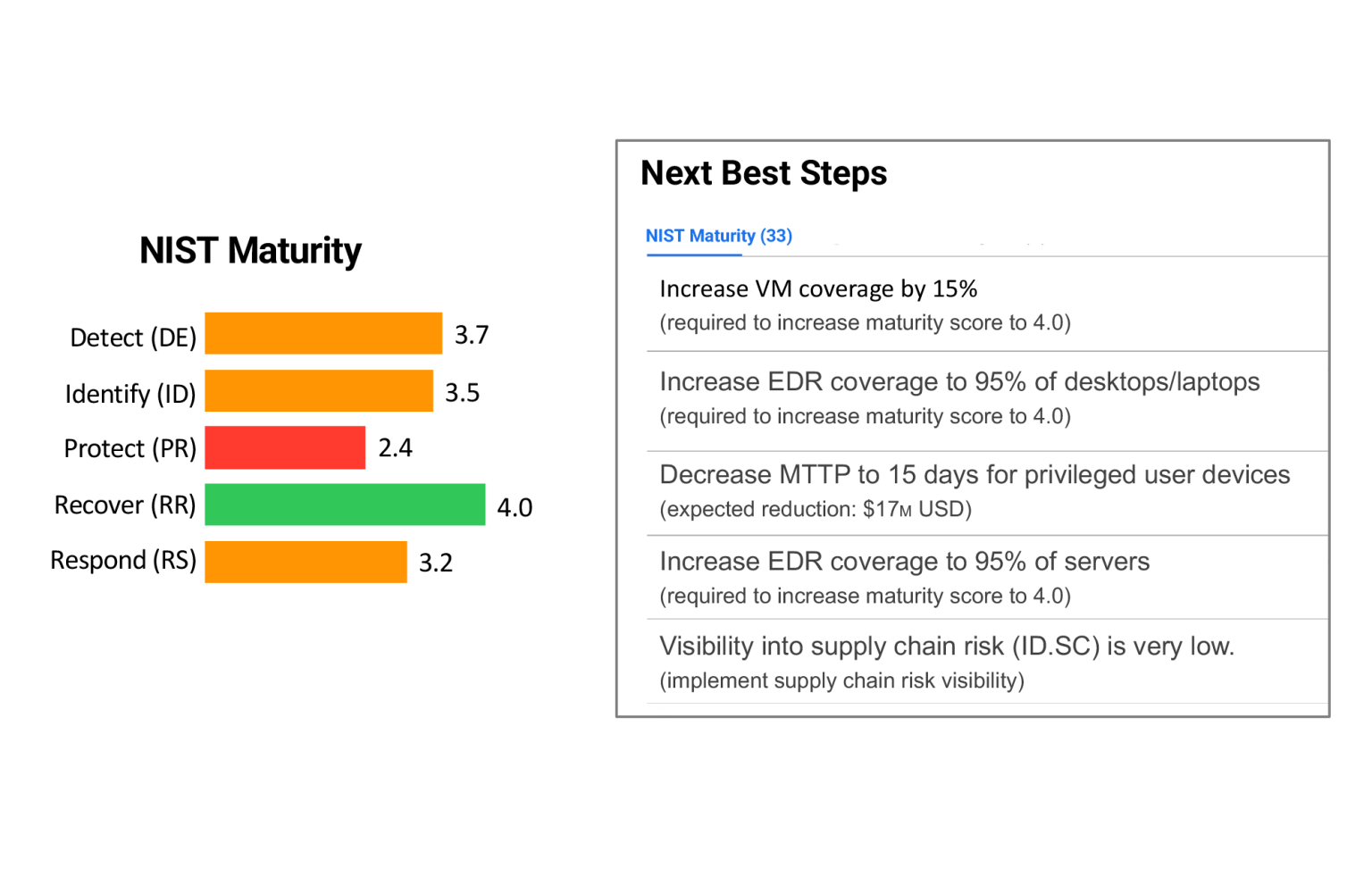 Balbix: Transforming GRC Teams’ Approach to Cyber Risk Management