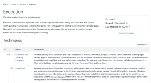 Tactics, Techniques and Procedures in Cyber Security | Balbix