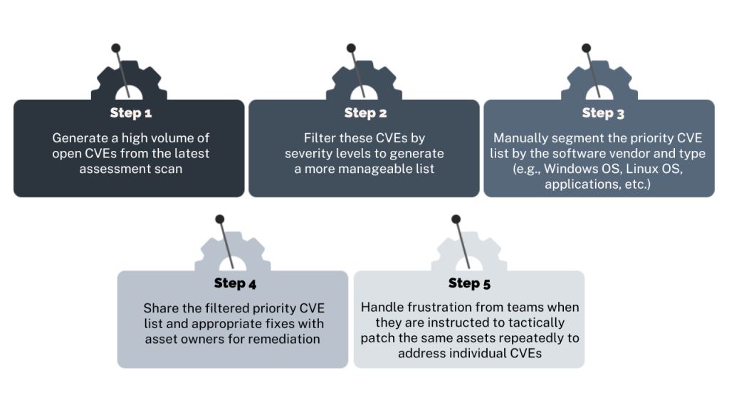 War-Time vs Peace-Time Vulnerability Management - Security Boulevard