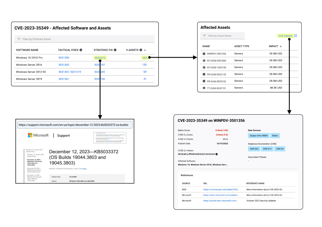 Enhancing Vulnerability Management with AI | Balbix