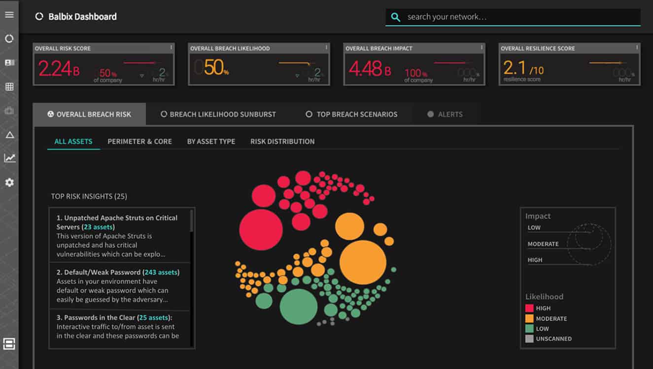 Using Artificial Intelligence in Cybersecurity | Balbix Using Artificial Intelligence in Cybersecurity | Balbix