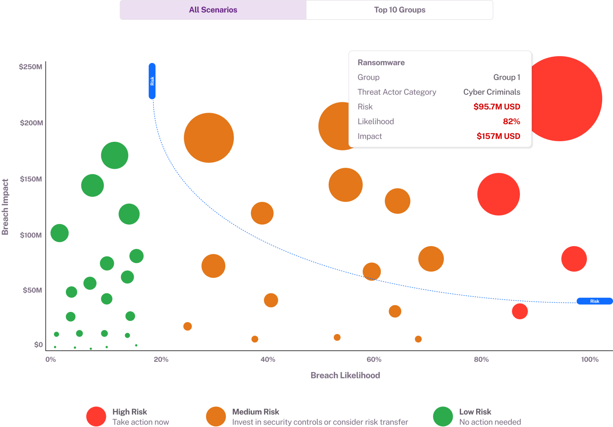 CISOs transform cyber risk management with AI | Balbix
