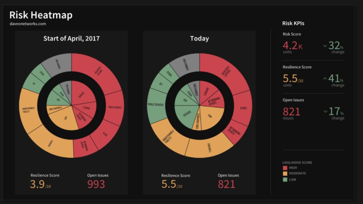 Risk Heat Map – A powerful visualization tool | Balbix Risk Heat Map – A powerful visualization tool | Balbix