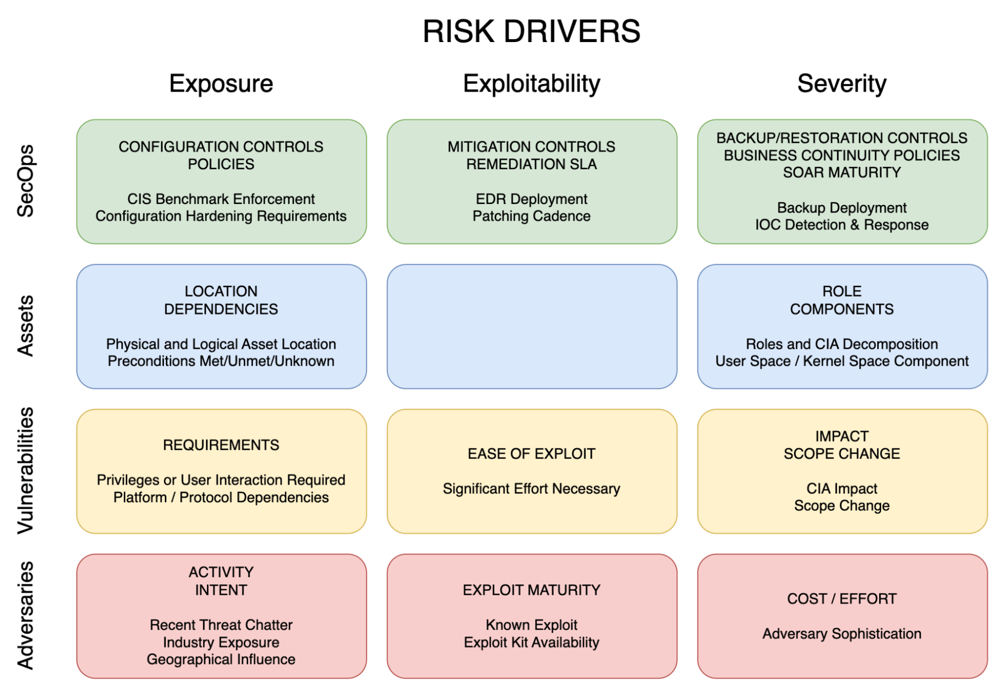 Cyber Risk Quantification Supercharged By Ai Balbix