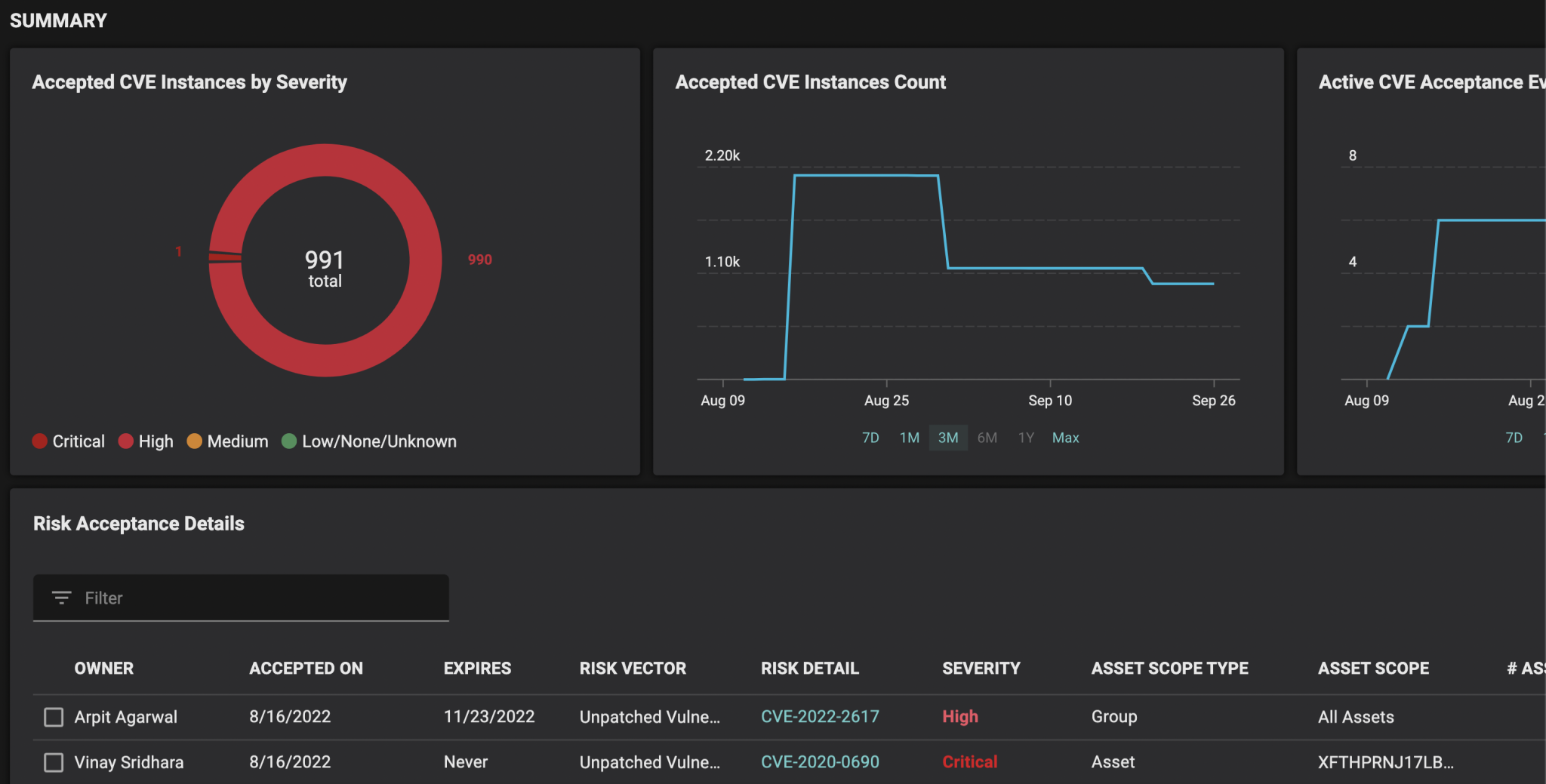 The Why, What and How of Vulnerability Risk Acceptance | Balbix