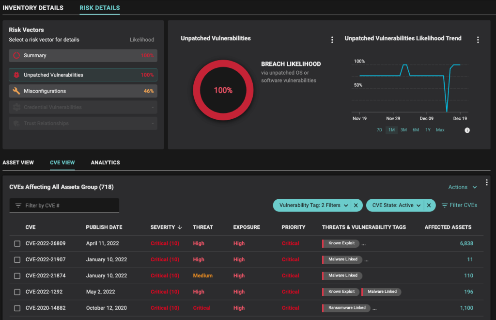 The Gift of CRQ for Christmas - Security Boulevard