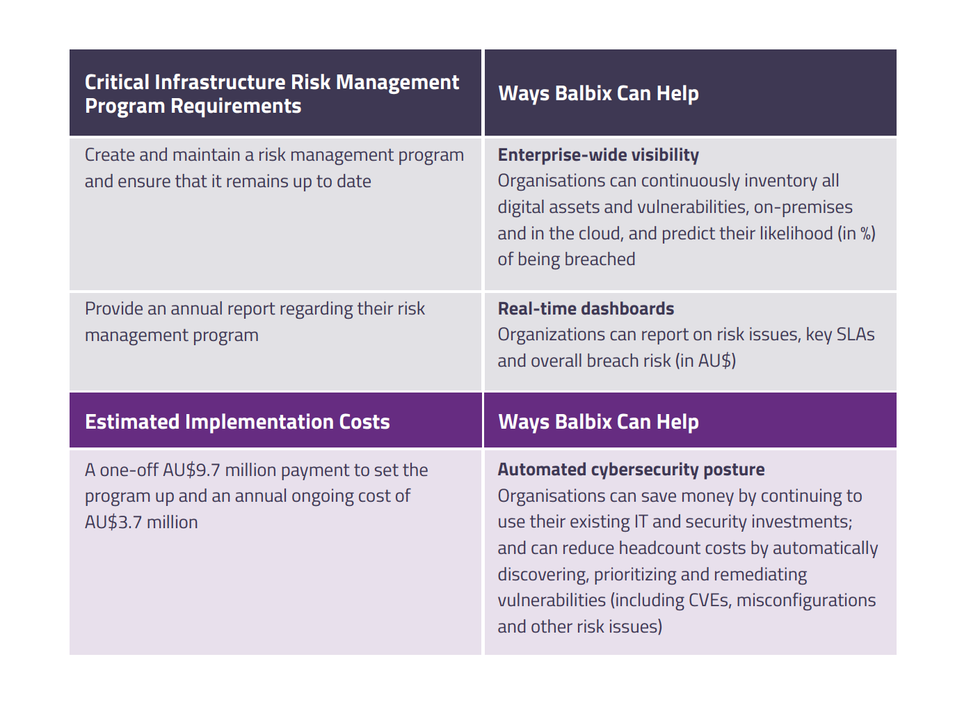 Australia SLACIP Act | Balbix