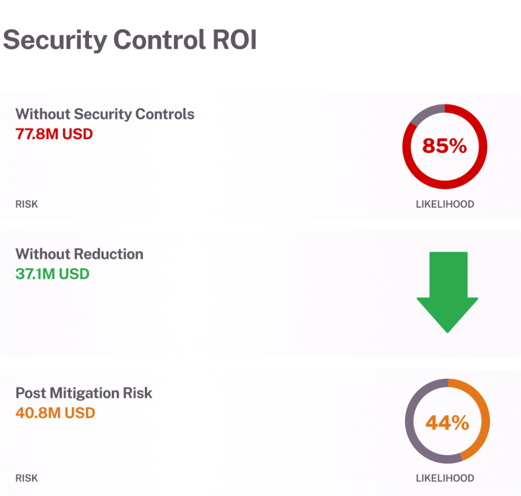 CISOs transform cyber risk management with AI | Balbix