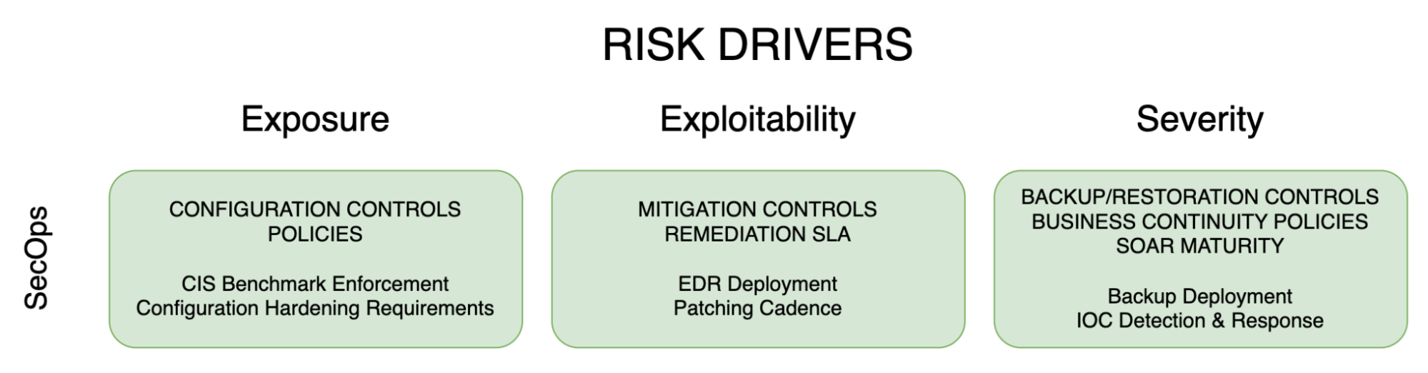 Cyber Risk Quantification Supercharged By Ai Balbix