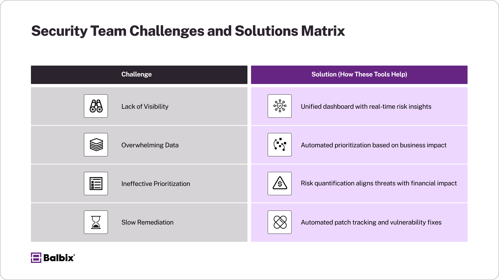 How to Prioritize Cyber Risk with Vulnerability Management & Risk ...