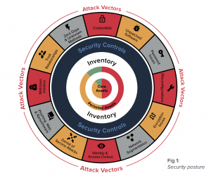 Making Infosec Jobs Easier: Improving Security Posture - Security Boulevard