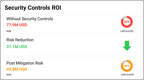 Quantify cyber risk in monetary terms | Balbix