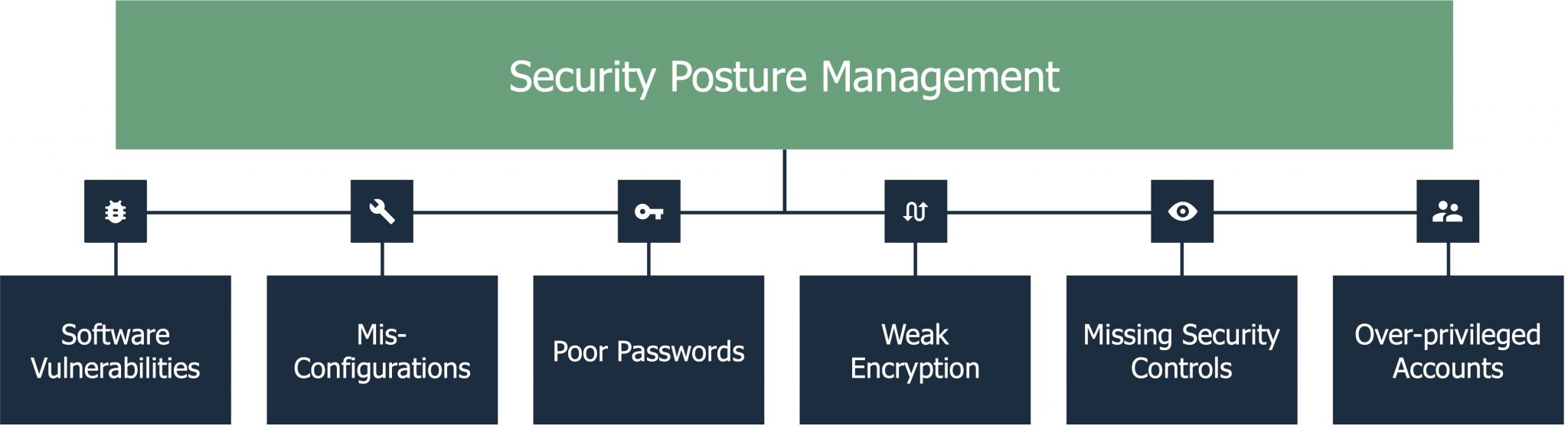 Of Castles, SIEM, and Security Posture Management | Balbix