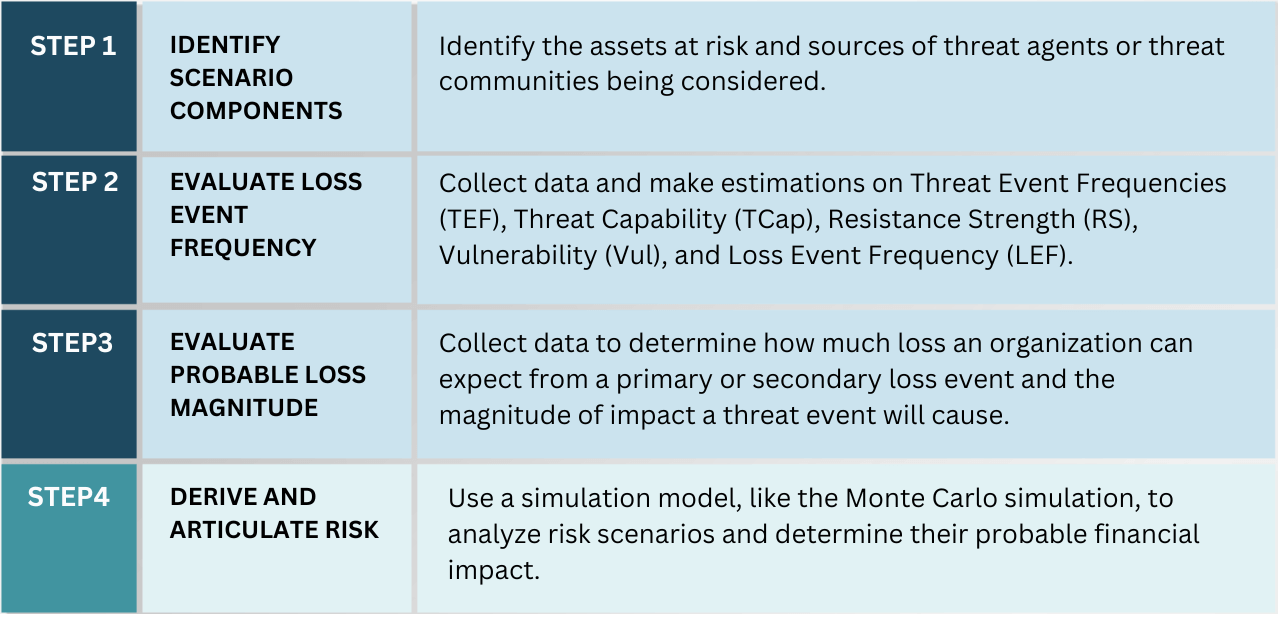 UnFAIR: The Limitations of FAIR’s Risk Model | Balbix