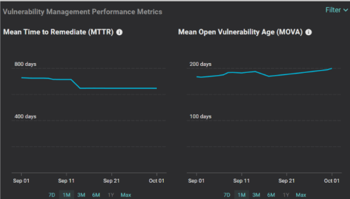 Why MTTR is an Incomplete Cybersecurity Metric | Balbix