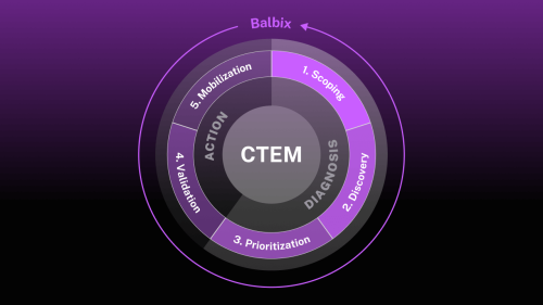 The Comprehensive CTEM Guide and Migration Checklist | Balbix