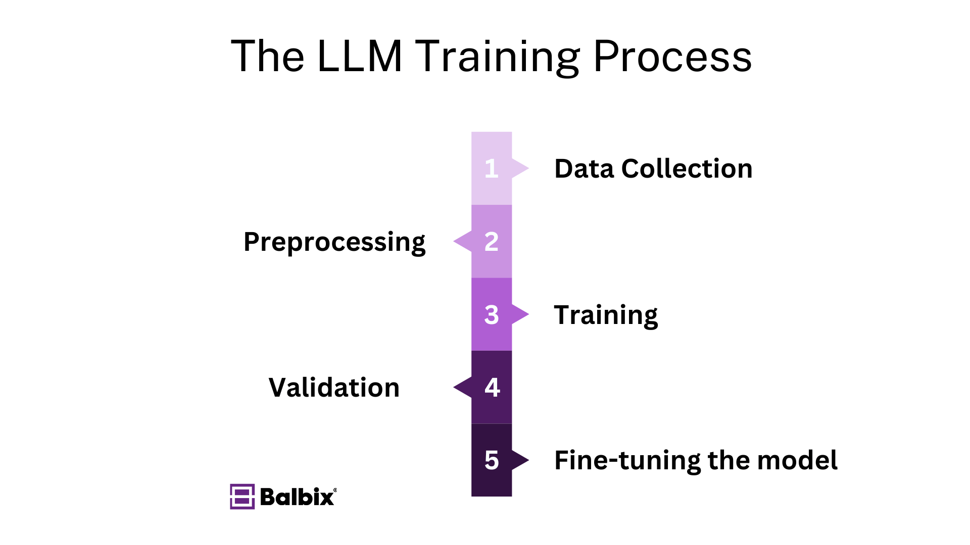 Guide To Large Language Models Llms Explained Balbix