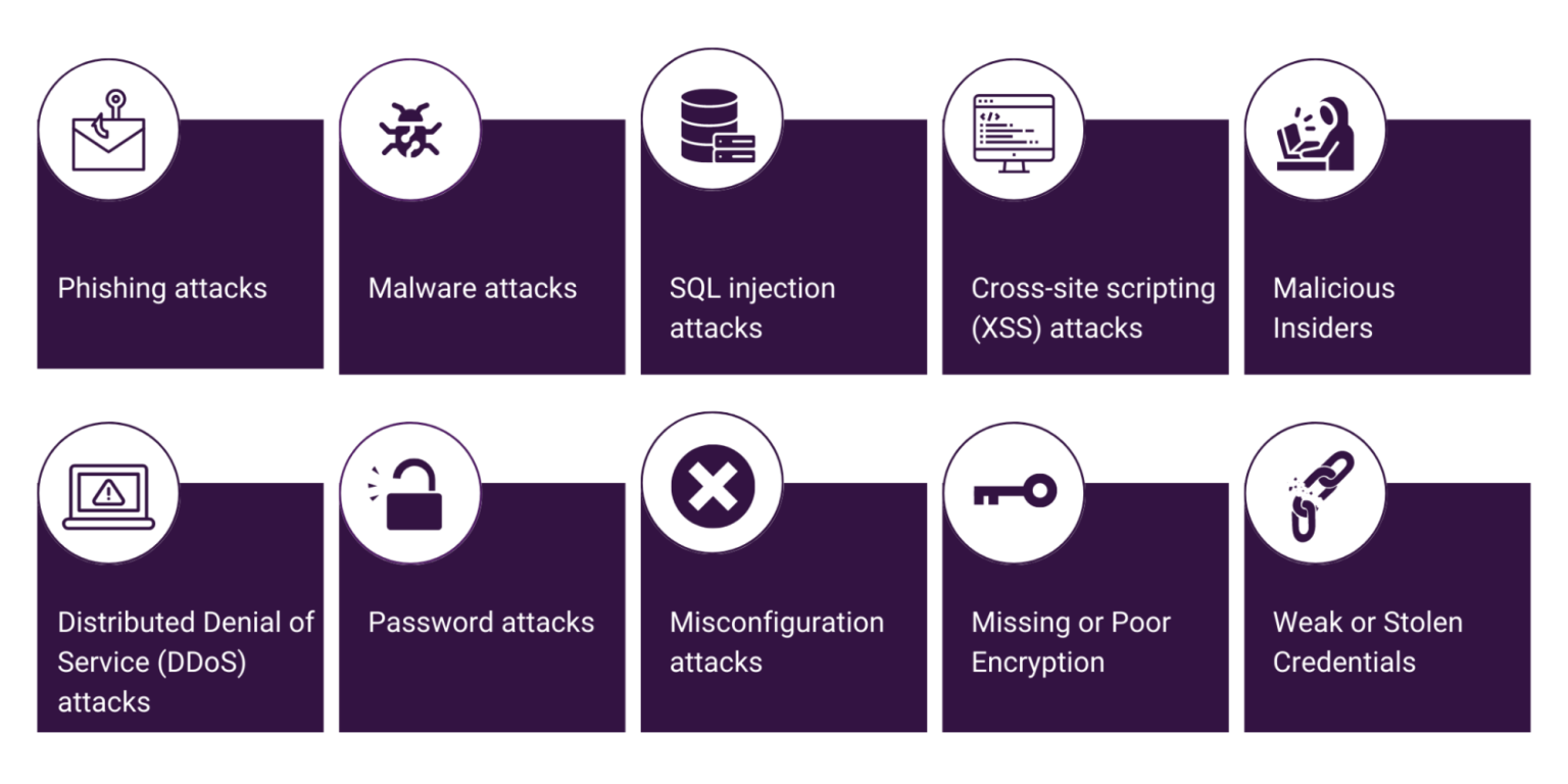 Application Security Appsec And Its Importance Balbix