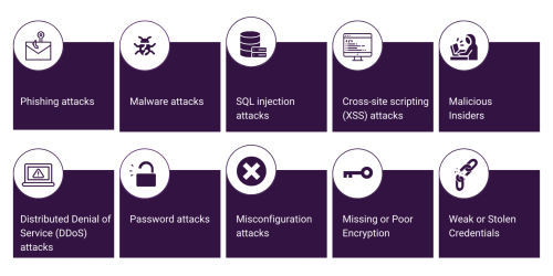 Application Security (AppSec) and Its Importance | Balbix