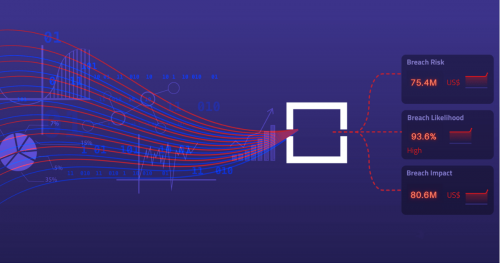 How to Calculate Cyber Risk? | Balbix