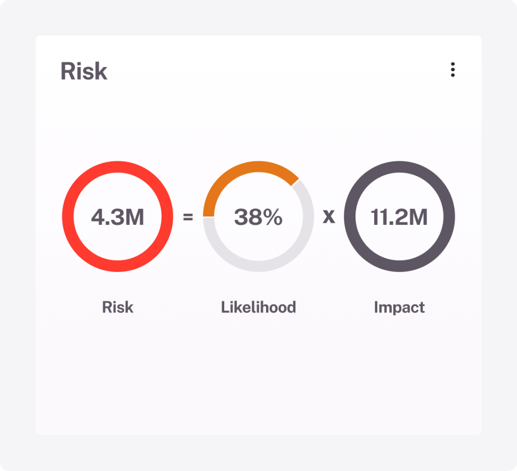 Balbix for cyber risk quantification