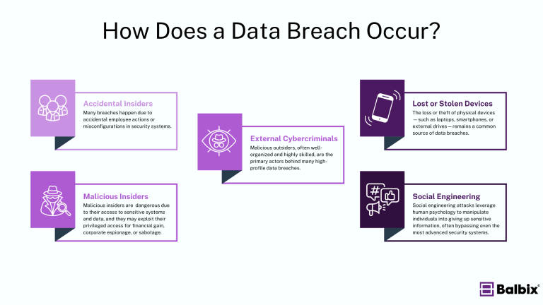 What is a Data Breach and How to Prevent It | Balbix
