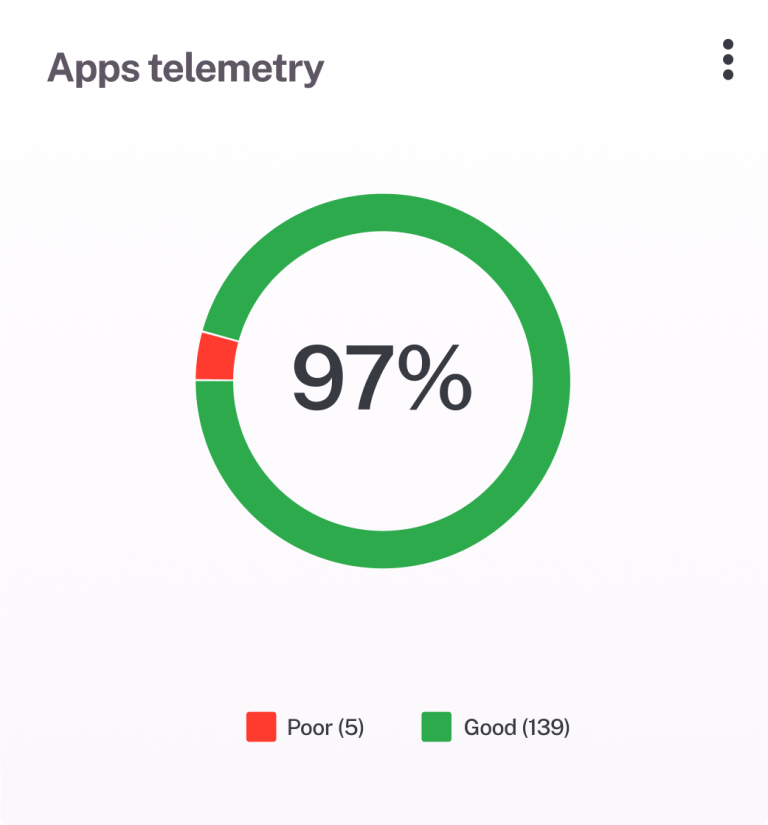 Automate & prioritize vulnerability management | Balbix